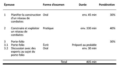 Examen de Monteur de réseaux avec brevet fédéral 2026 La Rama, Cugy, du ...